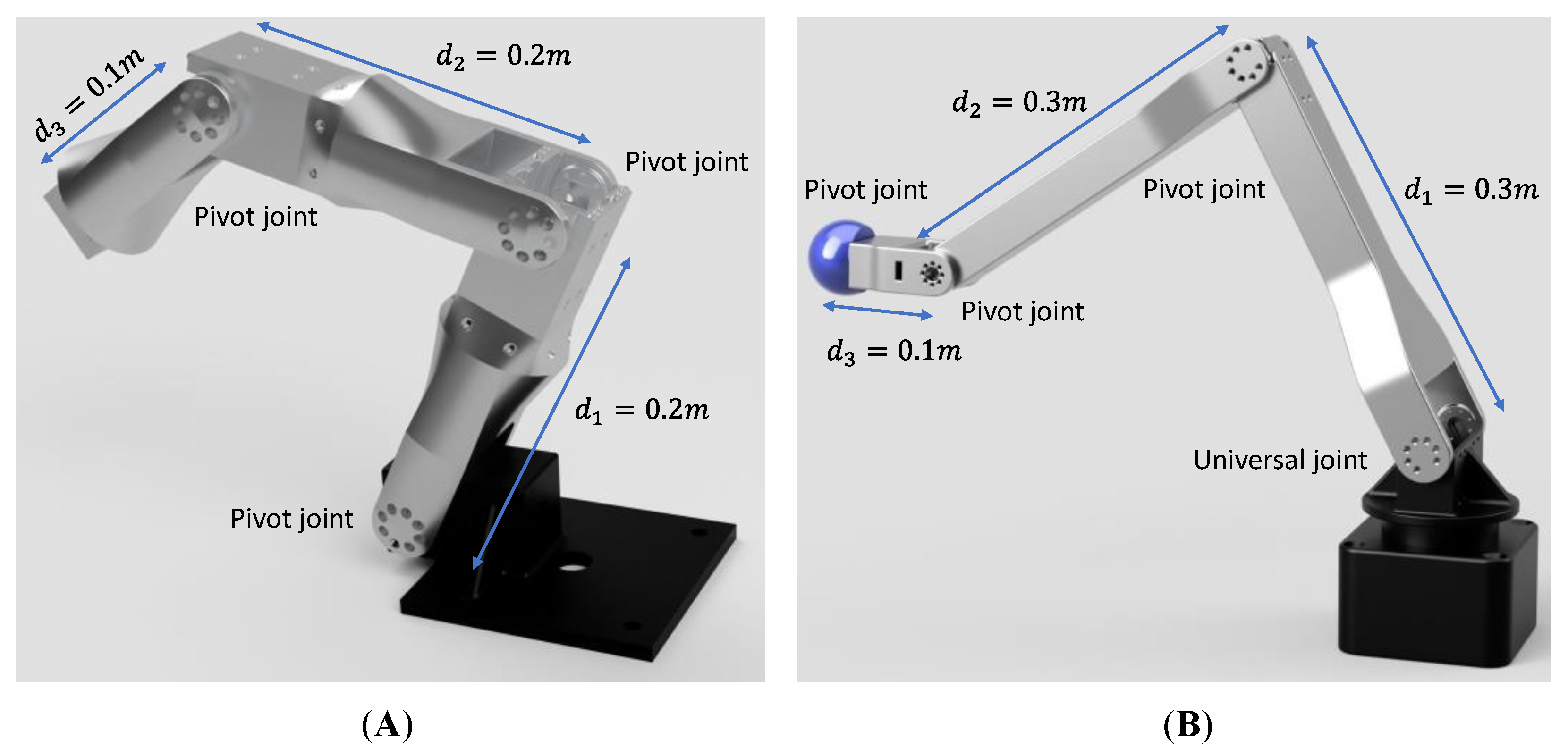 Design of Minimal Model-Free Control Structure for Fast Trajectory ...