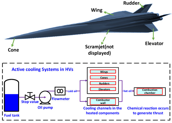 Numerical Study on Heat Transfer and Thermal–Mechanical Performance of ...