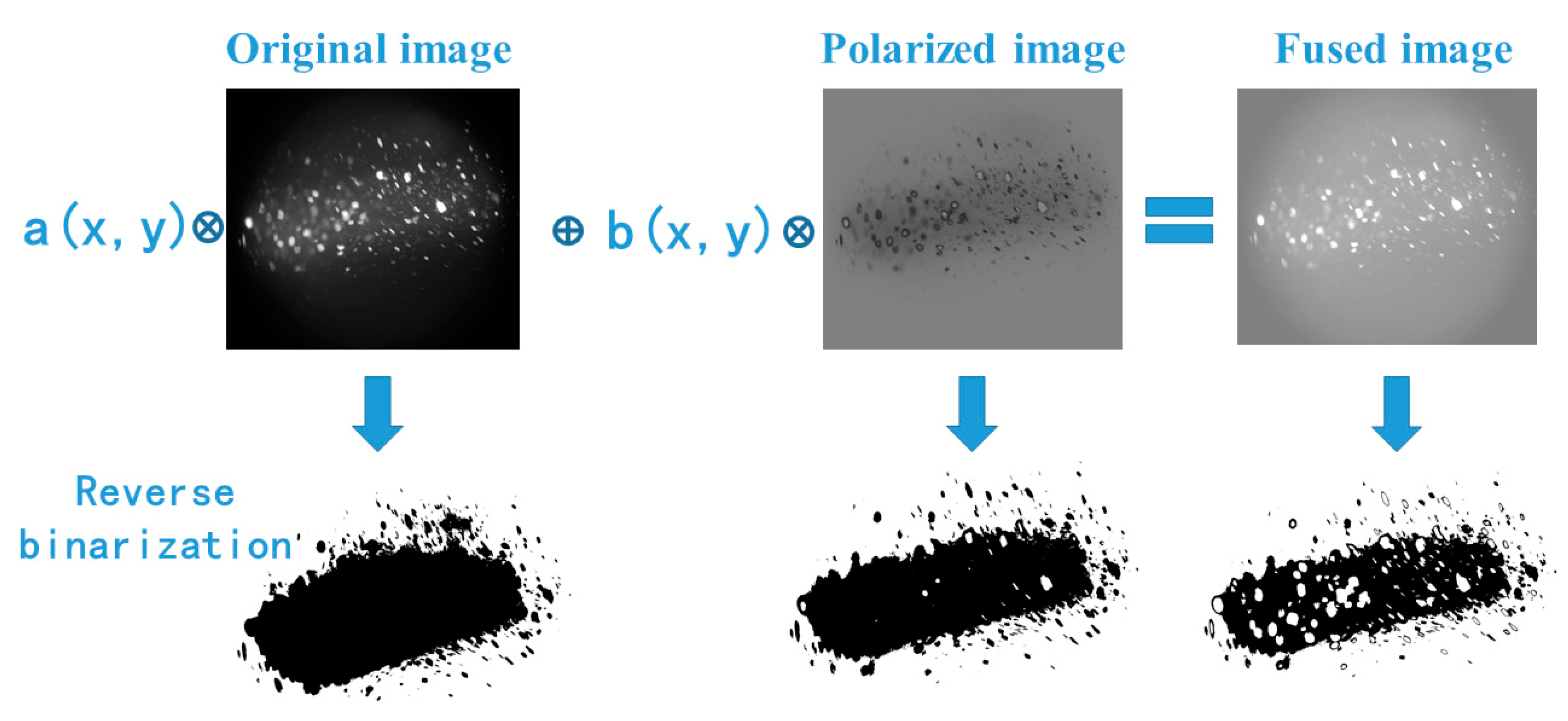 Method for Detecting Underwater Microbubbles Using Dual-Mode Fusion of Laser Polarization