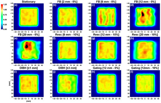Interplay Effect in Spot-Scanning Proton Therapy with Rescanning ...