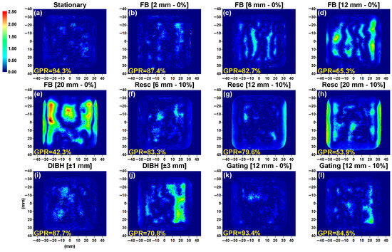 Interplay Effect in Spot-Scanning Proton Therapy with Rescanning ...