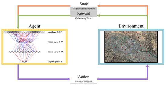 A Deep Reinforcement Learning-Based Algorithm for Multi-Objective Agricultural Site Selection ...