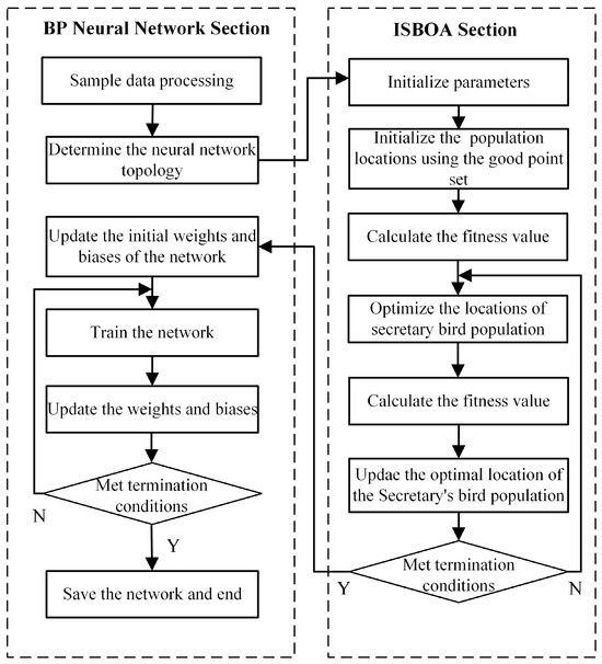 Research on Positioning Error Compensation of Rock Drilling Manipulator ...