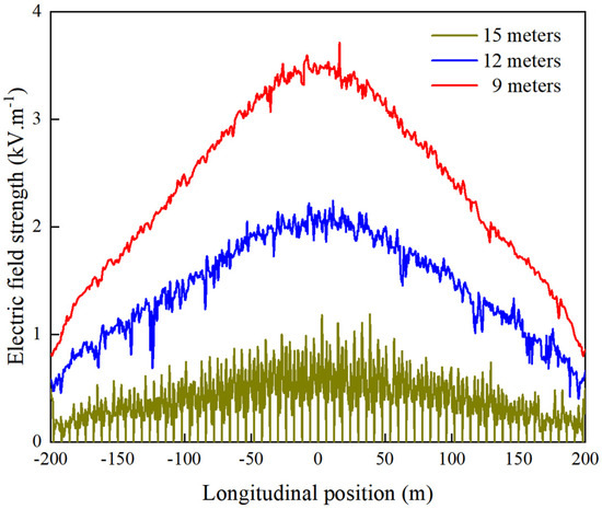 Effect of Tree Quantity and Distribution on the Electric Field under ...