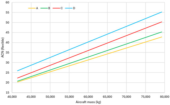 Critical Review and Potential Improvement of the New International ...