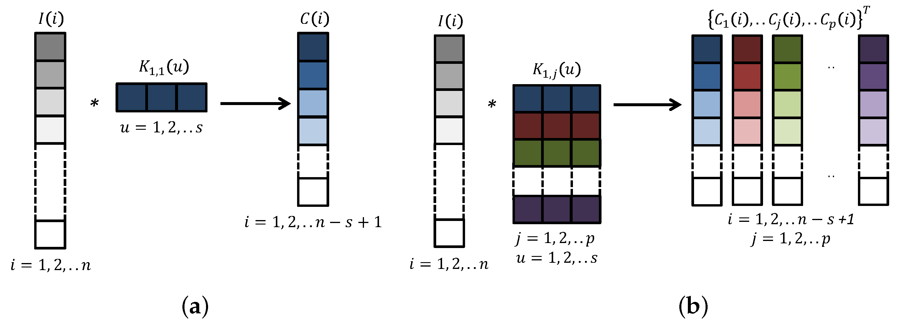 Hands-On Fundamentals of 1D Convolutional Neural Networks—A Tutorial ...