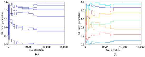 A Comparative Study of Single-Chain and Multi-Chain MCMC Algorithms for Bayesian Model Updating ...