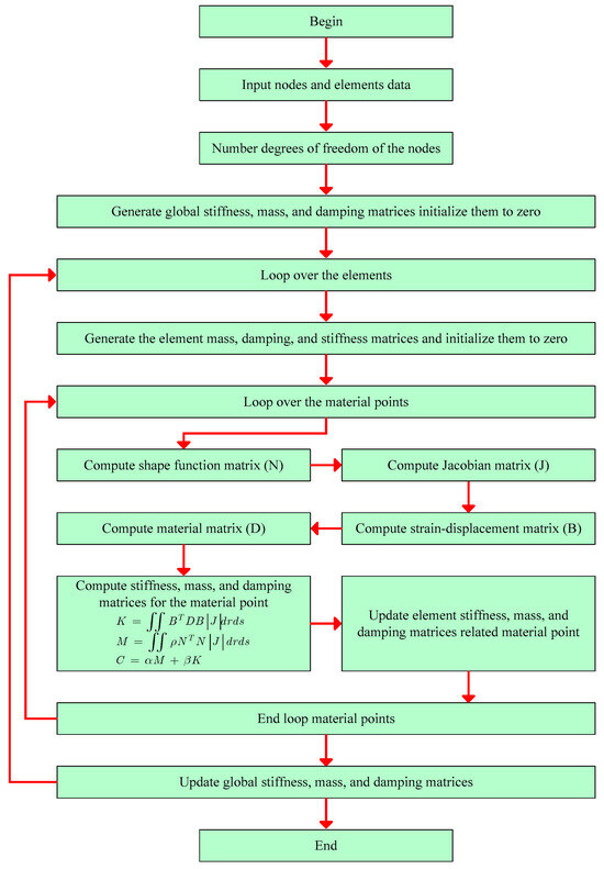 Implementation of PMDL and DRM in OpenSees for Soil-Structure Interaction Analysis