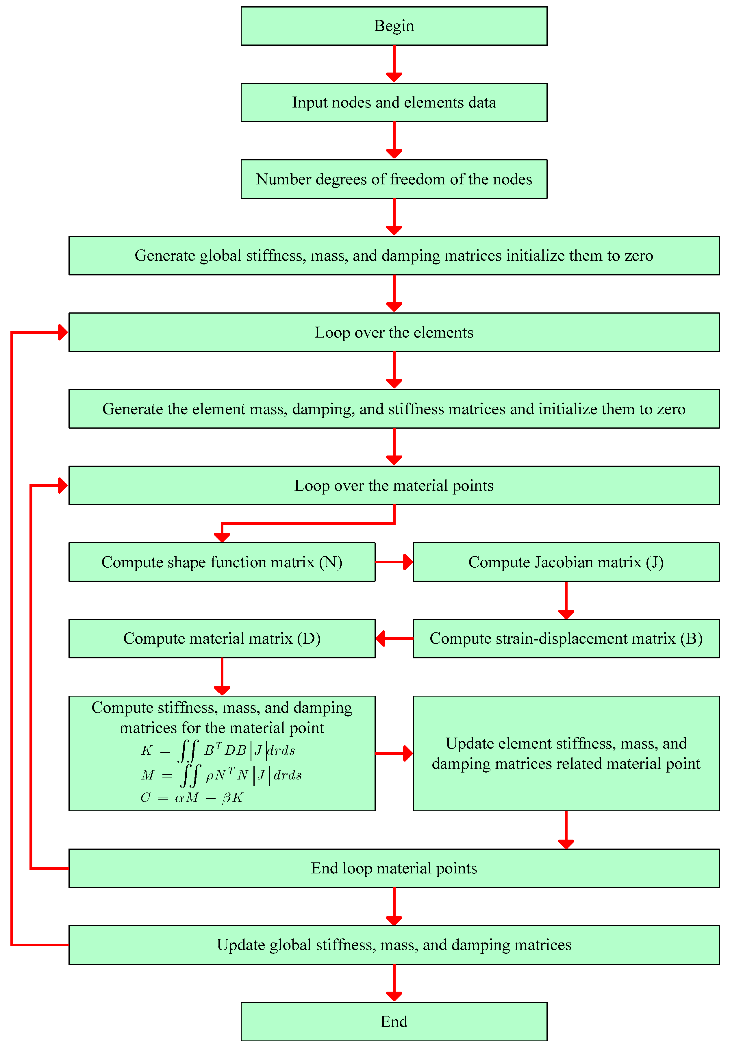 Implementation of PMDL and DRM in OpenSees for Soil-Structure Interaction Analysis