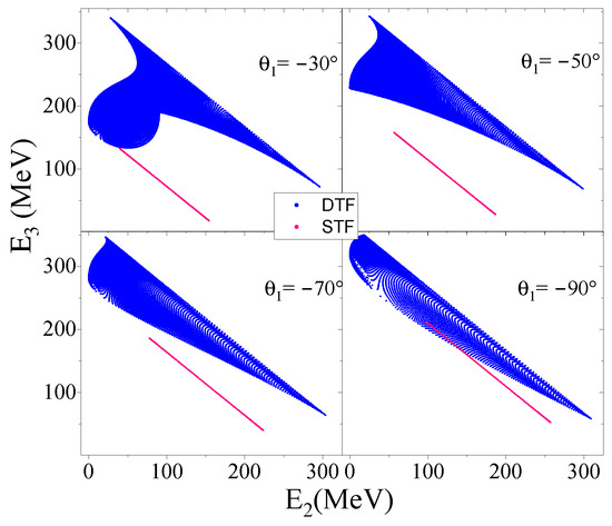 Search for True Ternary Fission in Reaction 40Ar + 208Pb