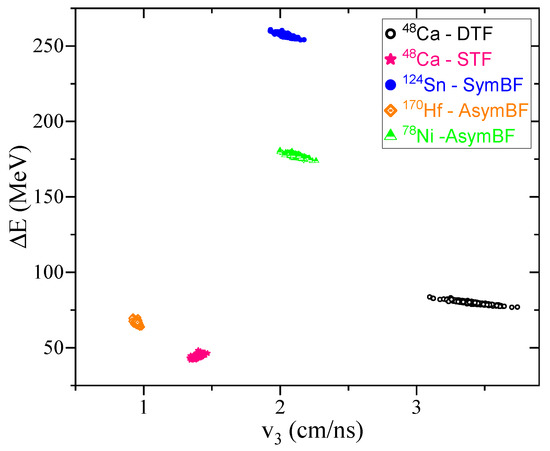 Search for True Ternary Fission in Reaction 40Ar + 208Pb