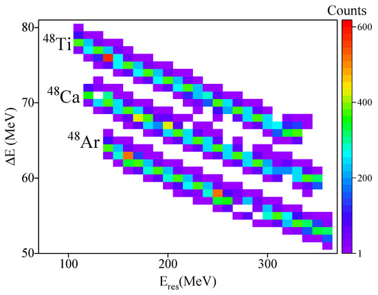 Search for True Ternary Fission in Reaction 40Ar + 208Pb