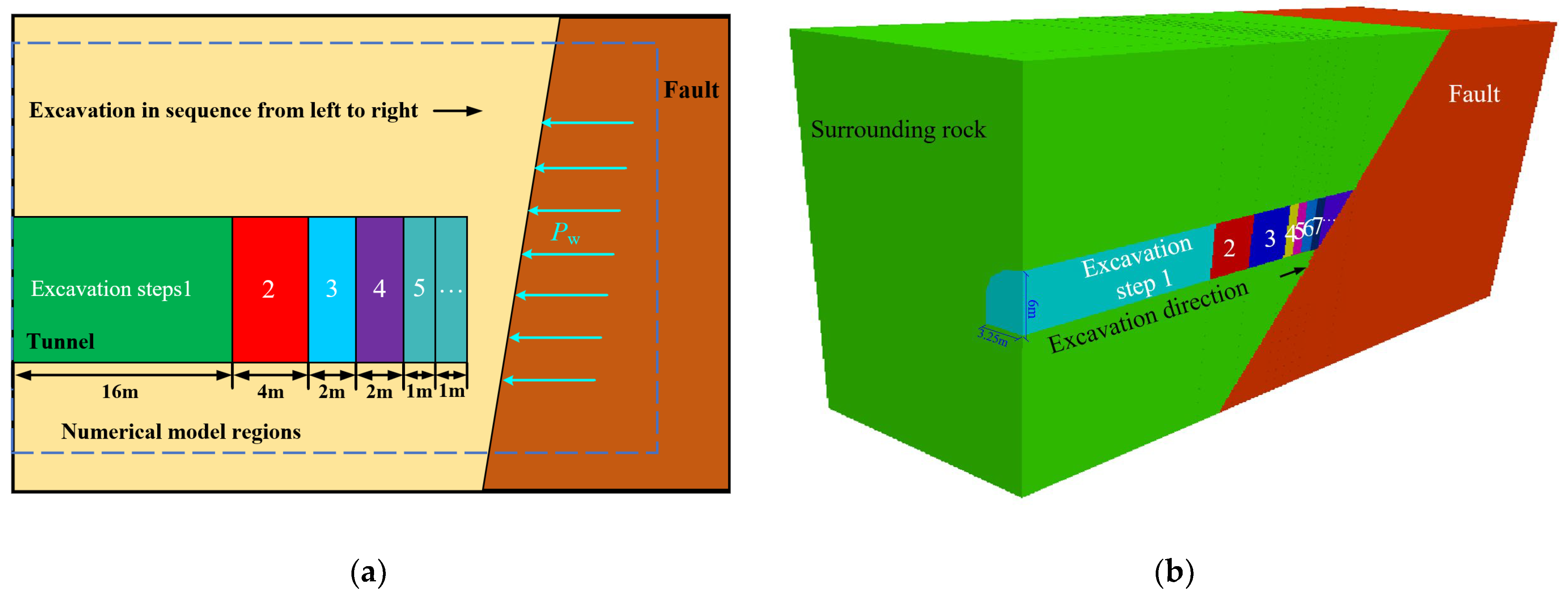 Catastrophe Information Characteristics and Prevention Measures of Water Inrush in Tunnel ...