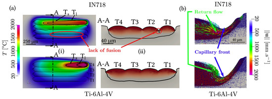 Roles of Modeling and Artificial Intelligence in LPBF Metal Print ...
