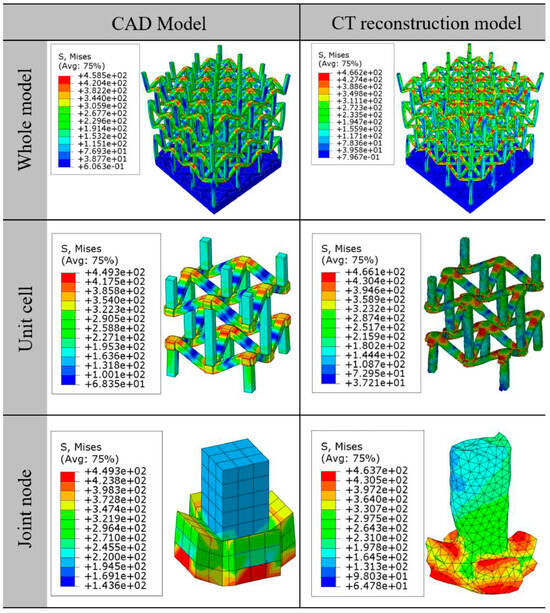 Roles of Modeling and Artificial Intelligence in LPBF Metal Print ...