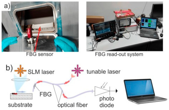Roles of Modeling and Artificial Intelligence in LPBF Metal Print ...