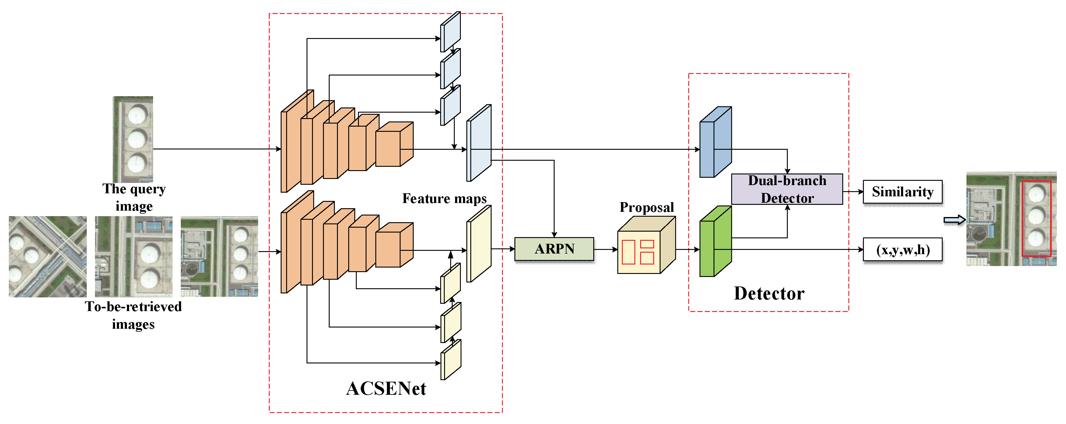 A Scene Graph Similarity-Based Remote Sensing Image Retrieval Algorithm