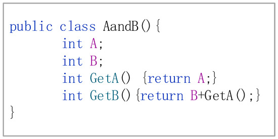 An Automatic Software Defect Repair Method Based on Multi-Objective Genetic Programming