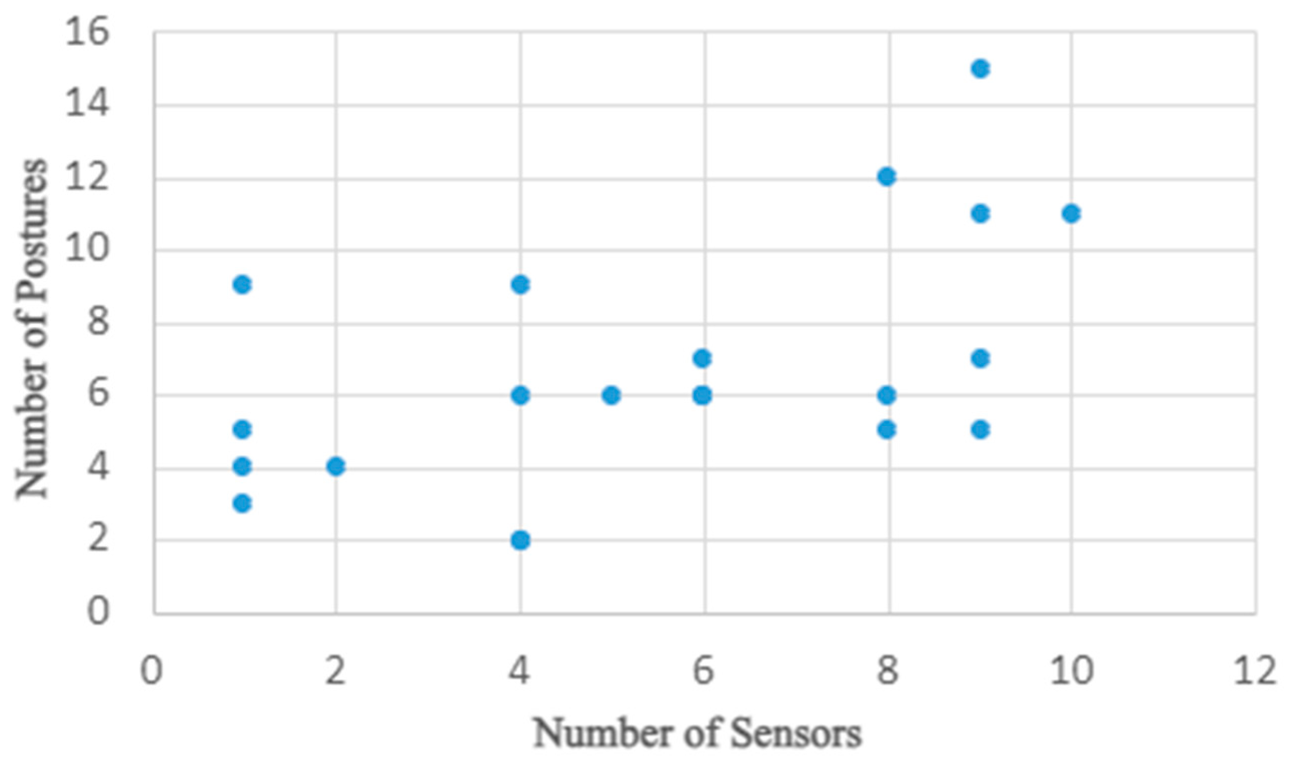 Sitting Posture Recognition Systems: Comprehensive Literature Review and Analysis