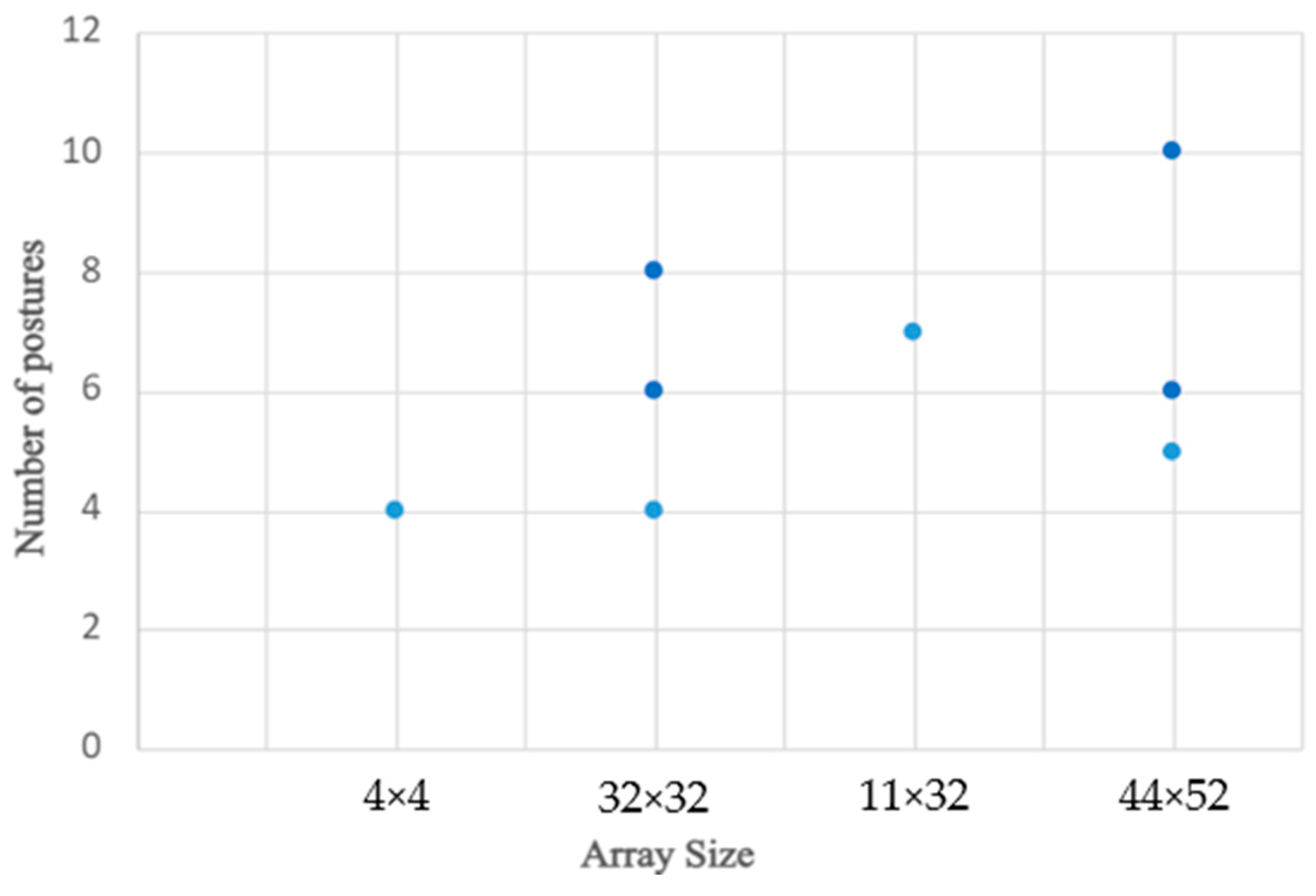 Sitting Posture Recognition Systems Comprehensive Literature Review