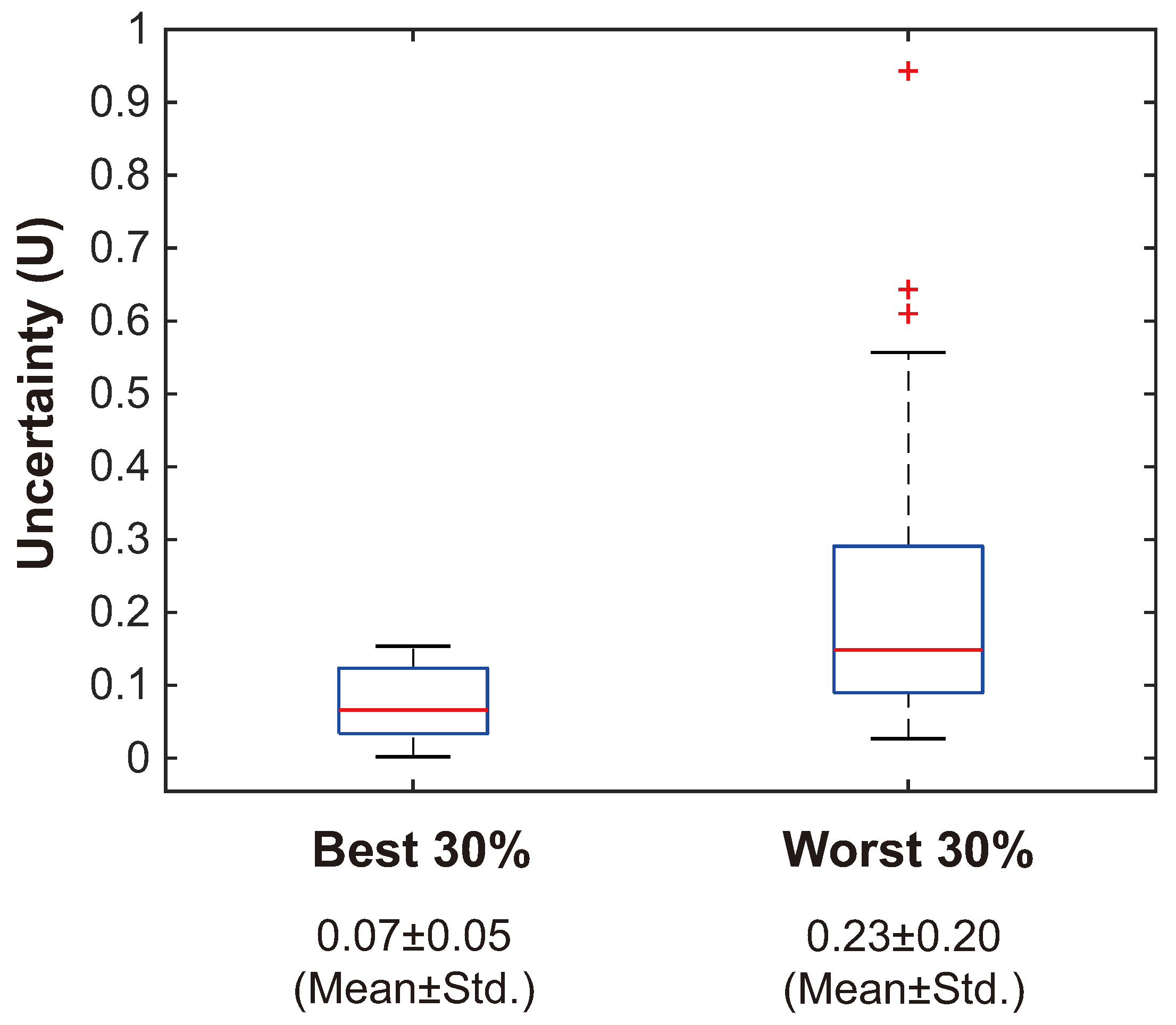 Accurate and Reliable Food Nutrition Estimation Based on Uncertainty ...