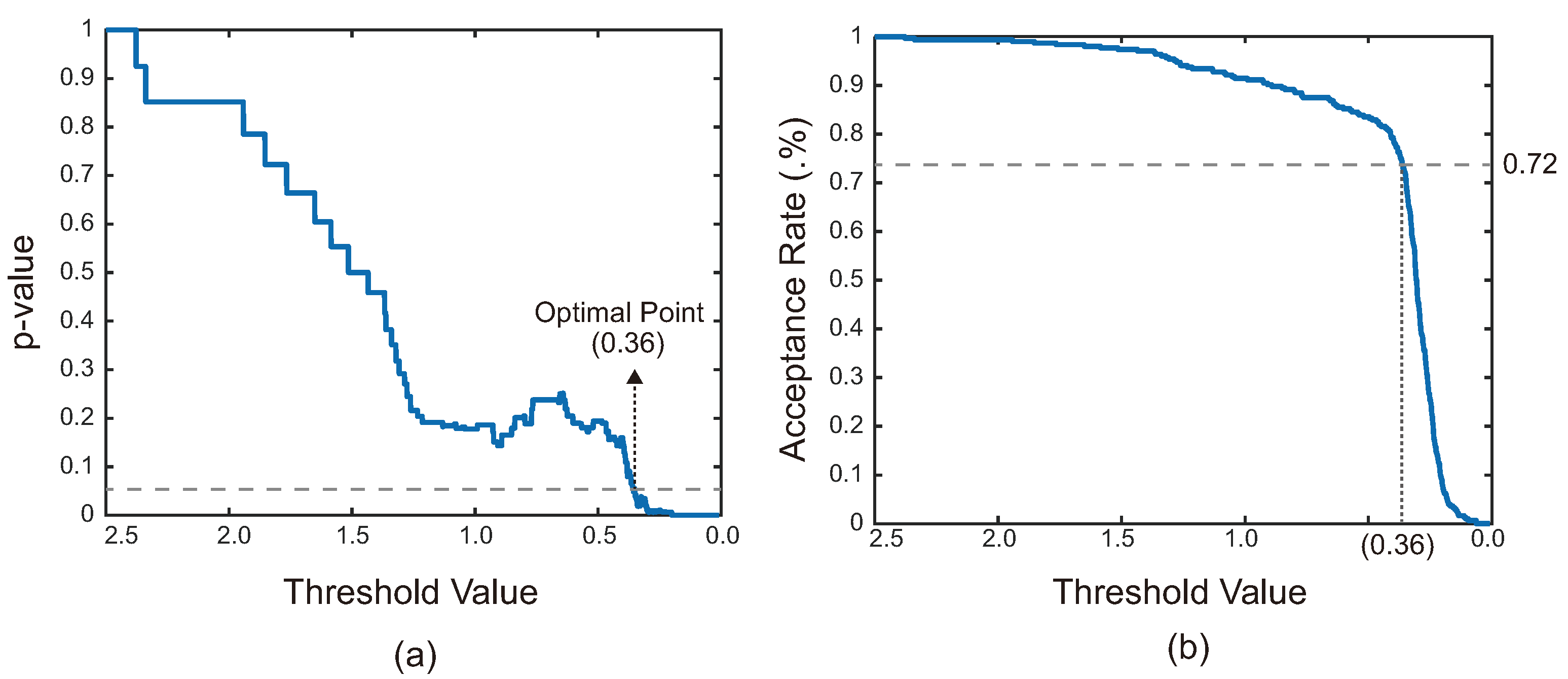 Accurate and Reliable Food Nutrition Estimation Based on Uncertainty ...
