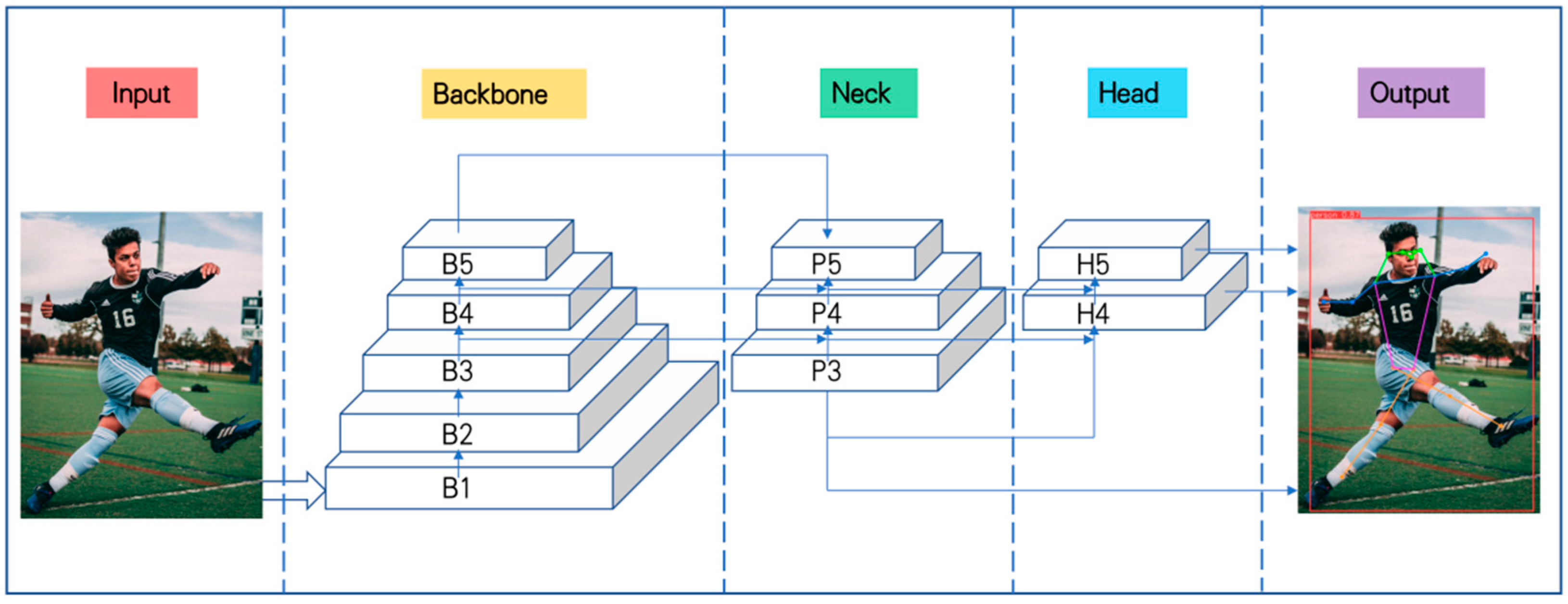 Research on the Cable-to-Terminal Connection Recognition Based on the YOLOv8-Pose Estimation Model