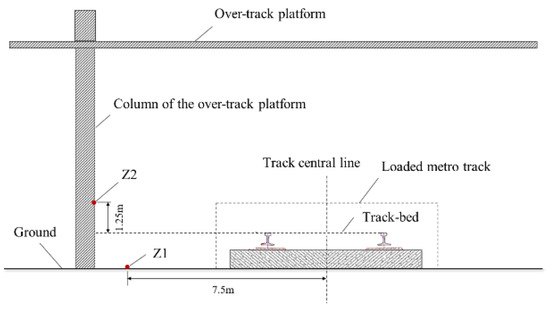 Predicting the Influence of Vibration from Trains in the Throat Area of ...