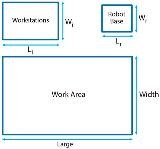 Robotic Cell Layout Optimization Using a Genetic Algorithm