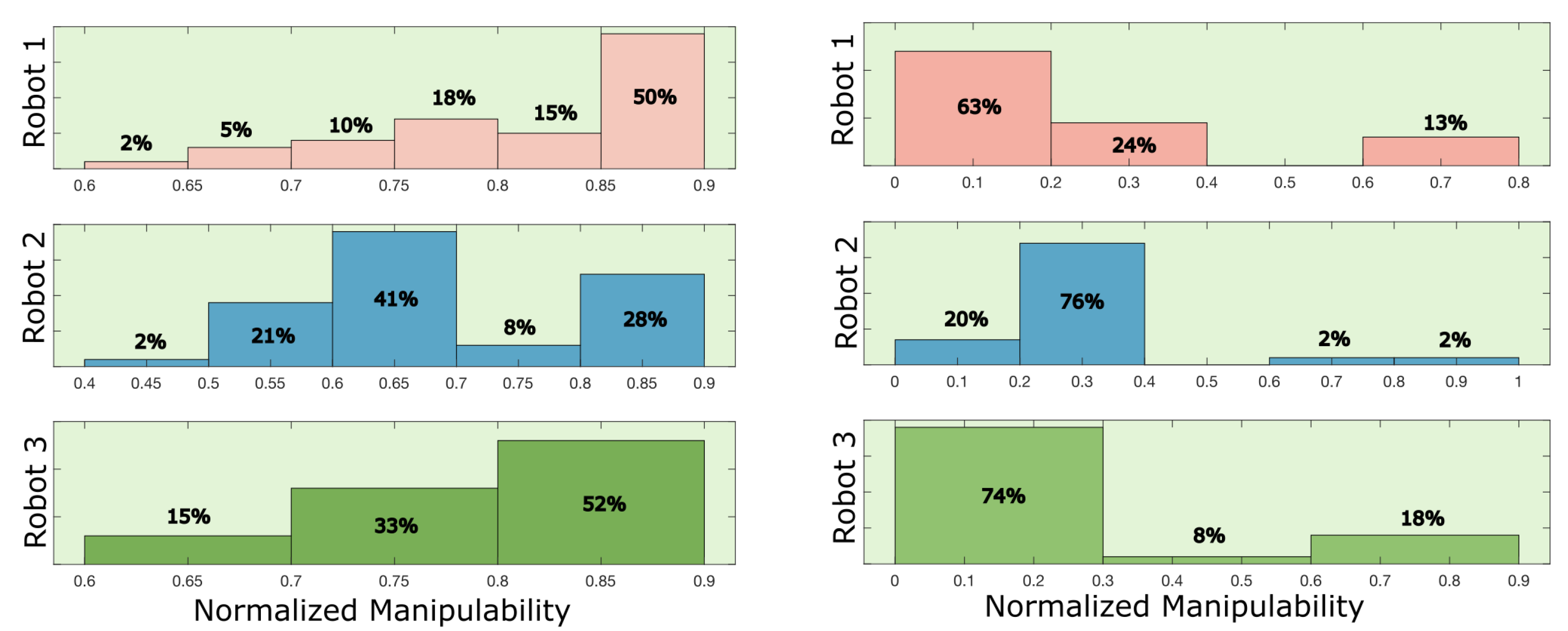 Automatic Optimal Robotic Base Placement for Collaborative Industrial ...