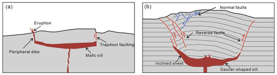 Constraints on the Geometry of Peripheral Faults above Mafic Sills in ...