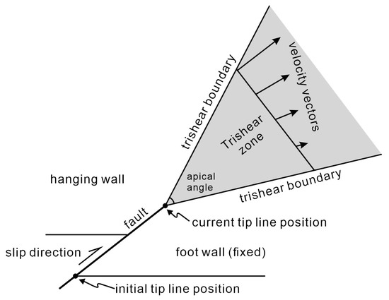 Constraints on the Geometry of Peripheral Faults above Mafic Sills in ...