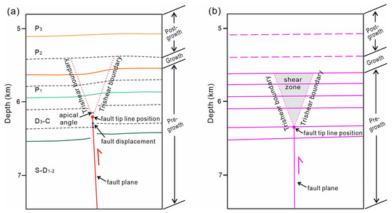 Constraints on the Geometry of Peripheral Faults above Mafic Sills in ...