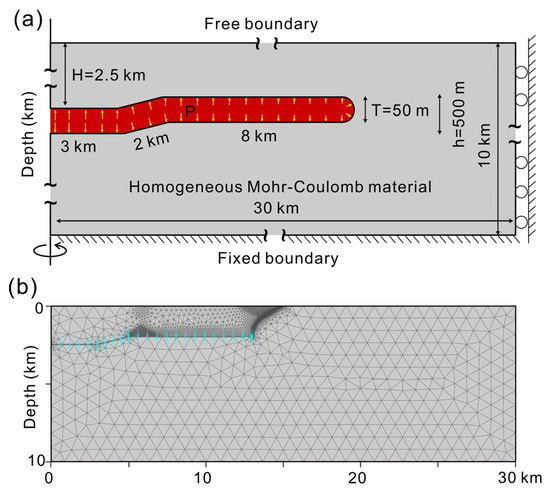Constraints on the Geometry of Peripheral Faults above Mafic Sills in ...