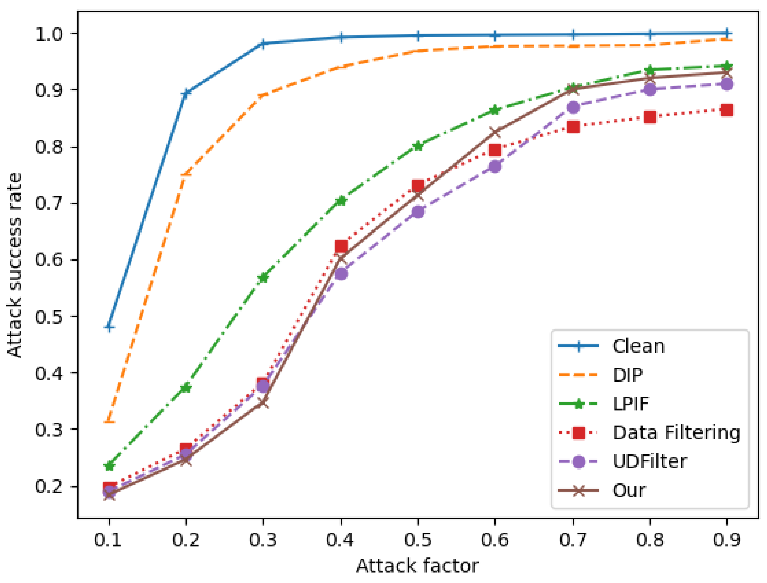 Lightweight Robust Image Classifier Using Non Overlapping Image Compression Filters