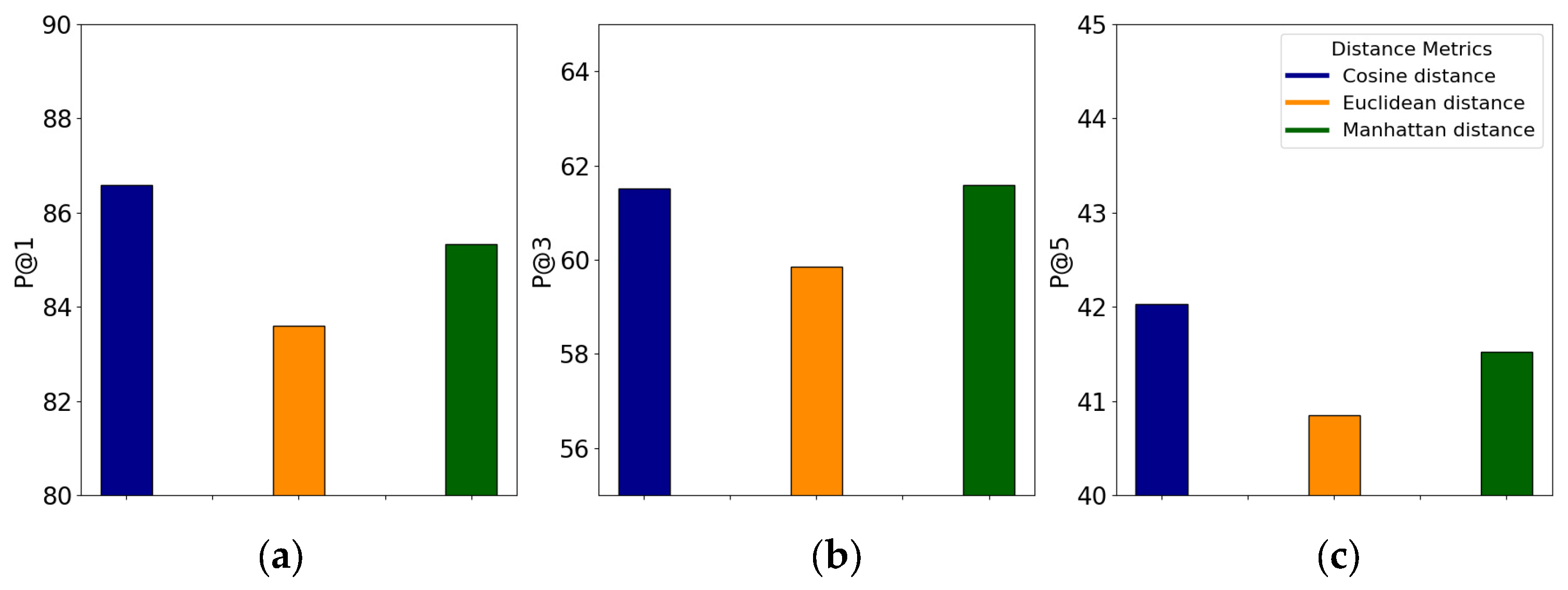 Contrastive Enhanced Learning for Multi-Label Text Classification