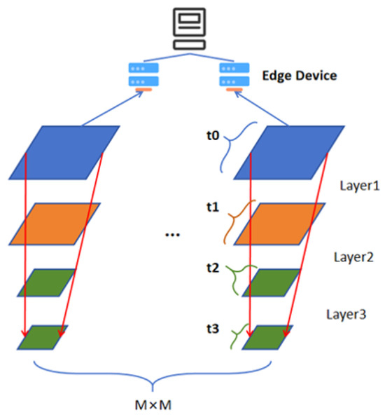 Energy-Efficient Joint Partitioning and Offloading for Delay-Sensitive CNN Inference in Edge ...