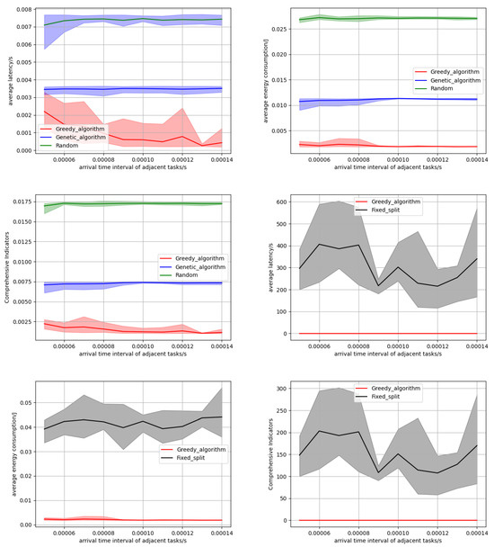Energy-Efficient Joint Partitioning and Offloading for Delay-Sensitive CNN Inference in Edge ...