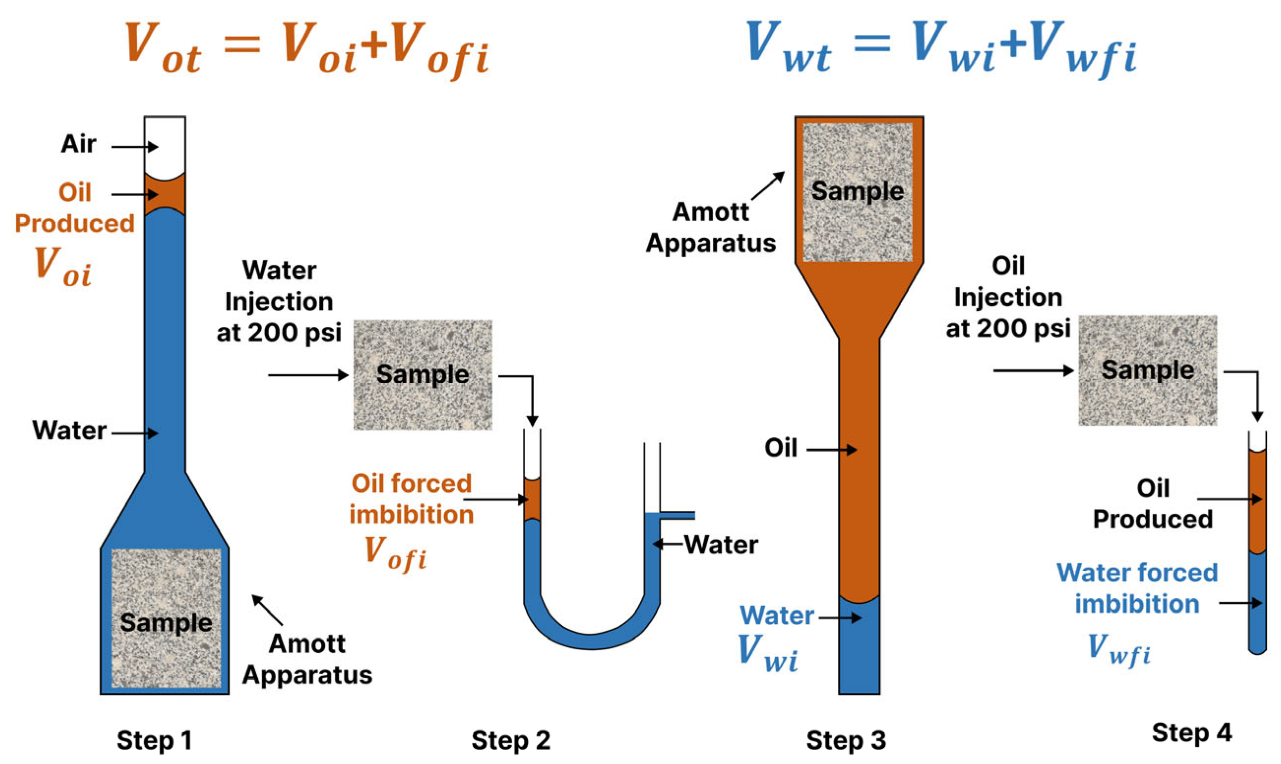 Rock Wettability Alteration Induced by the Injection of Various Fluids ...