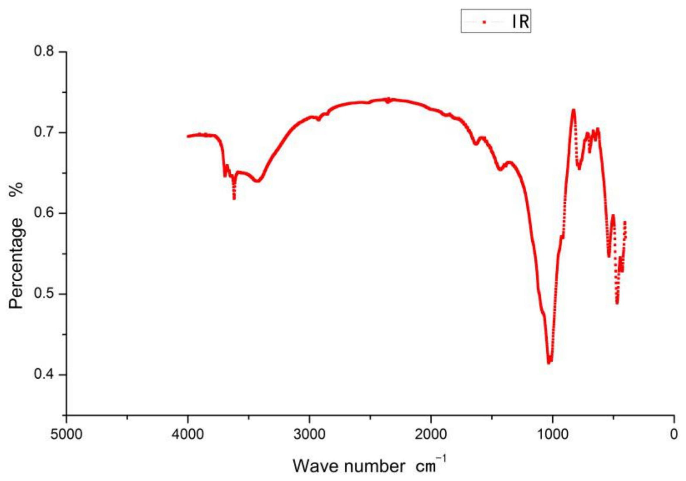 Rock Wettability Alteration Induced by the Injection of Various Fluids ...