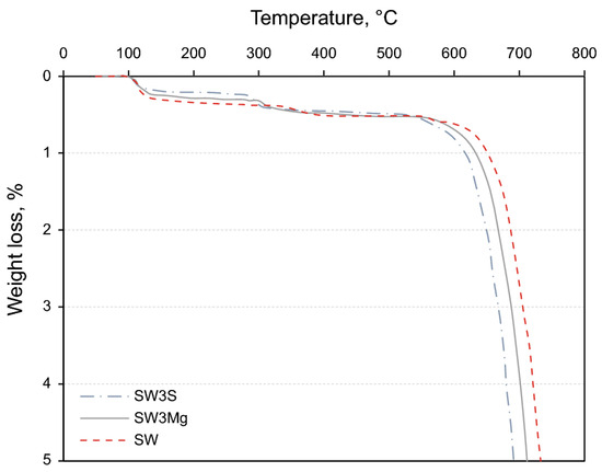 Rock Wettability Alteration Induced by the Injection of Various Fluids ...