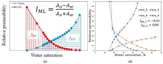 Rock Wettability Alteration Induced by the Injection of Various Fluids ...