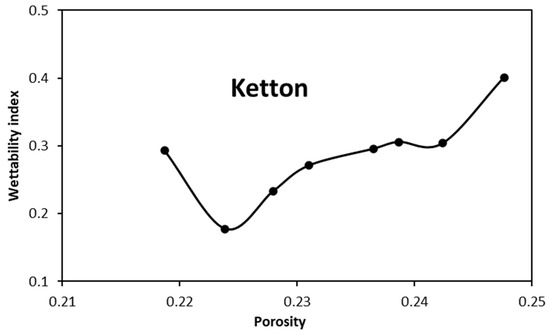 Wettability Index Recent Growth Of Wettability Gradient Surfaces: A