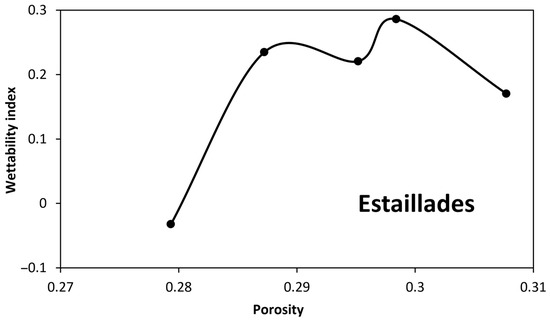 Rock Wettability Alteration Induced by the Injection of Various Fluids ...