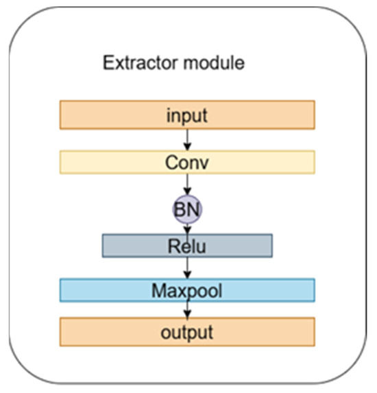 Research on High-Speed Train Bearing Fault Diagnosis Method Based on ...
