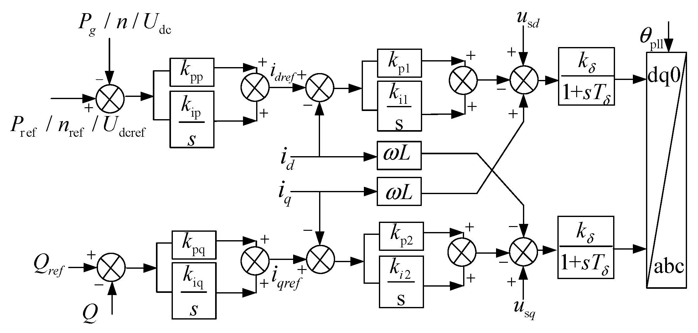 Fault Ride-Through Control Strategy for Variable Speed Pumped Storage ...