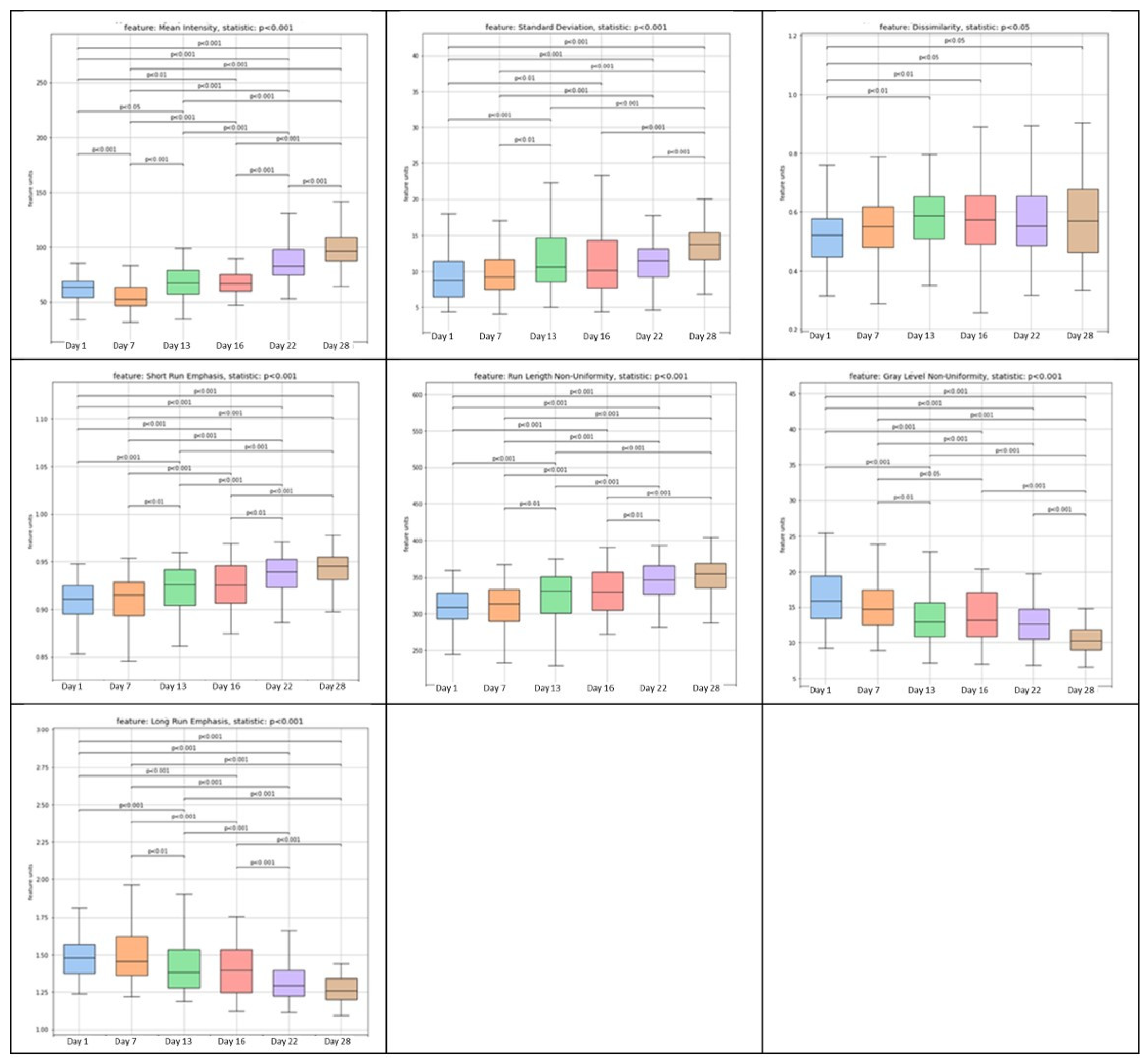 Quality Assessment of Greenhouse-Cultivated Cucumbers (Cucumis sativus ...