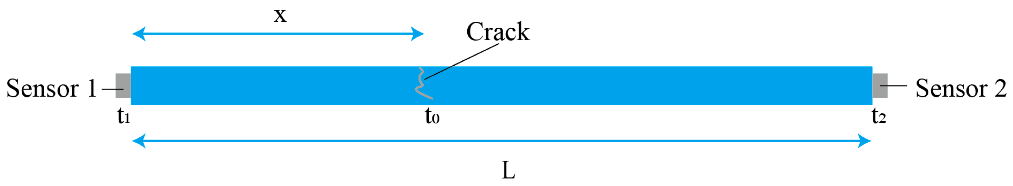 A Review of Acoustic Emission Source Localization Techniques in ...