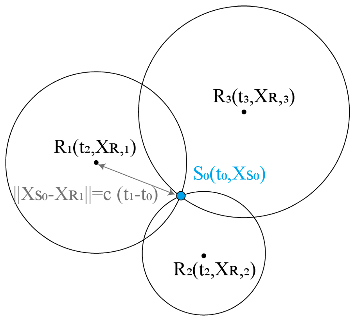 A Review of Acoustic Emission Source Localization Techniques in ...