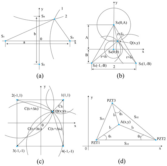 A Review of Acoustic Emission Source Localization Techniques in ...